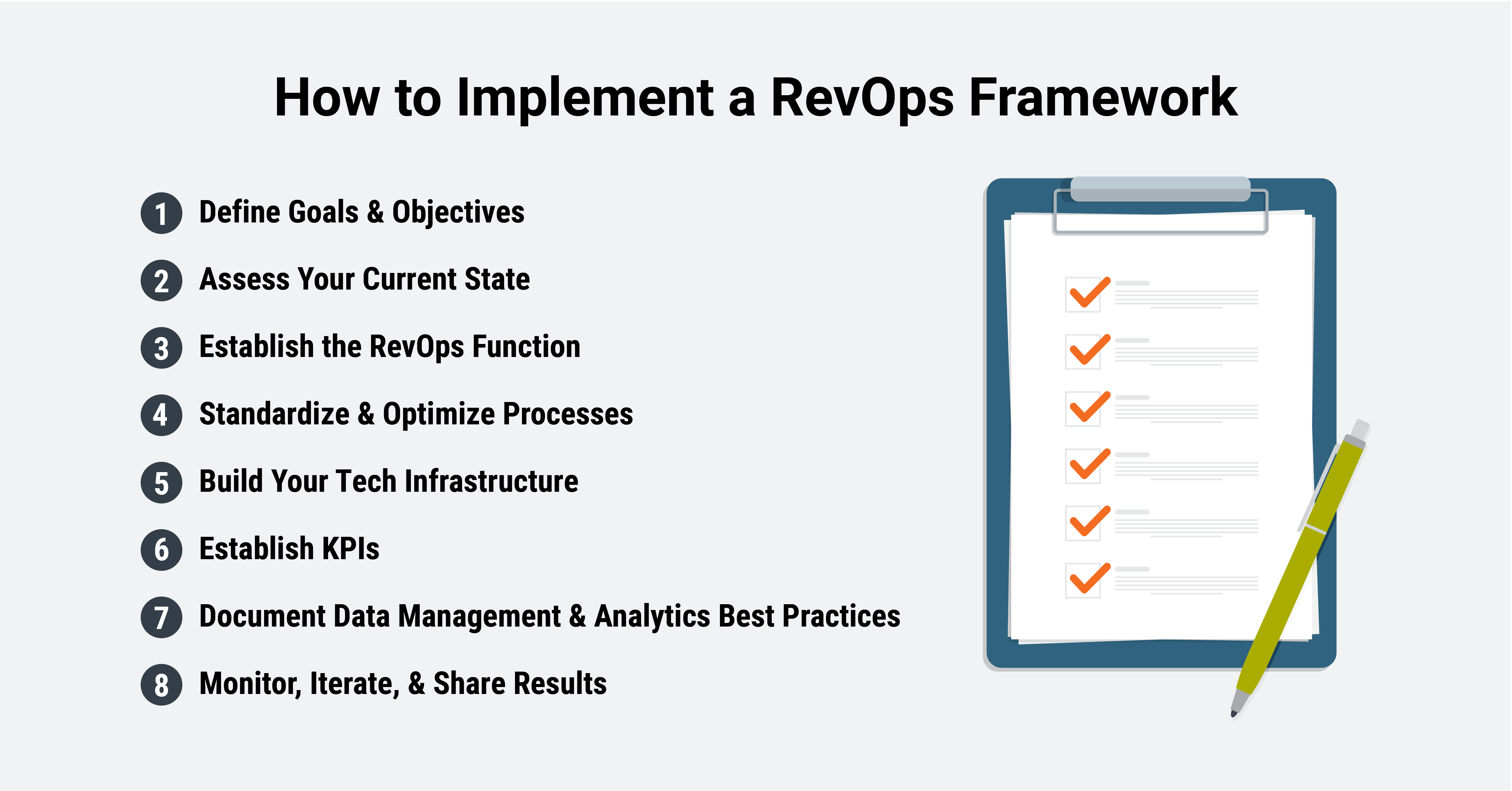 REVOPS 101: EVERYTHING YOU NEED TO KNOW ABOUT REVENUE OPERATIONS